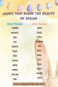 Easter-Themed Baby Names Inspired by Spring - New Parents Nook