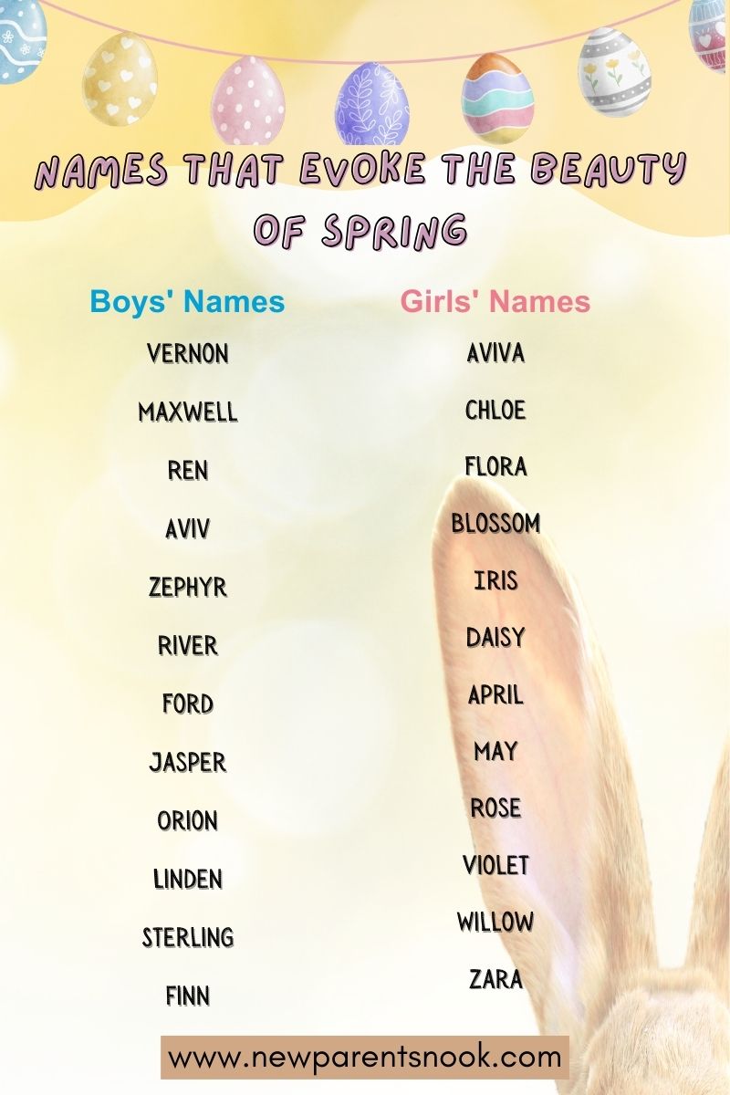 Easter-Themed Baby Names Inspired by Spring - New Parents Nook